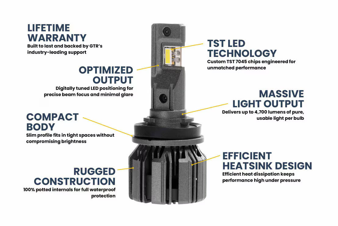 GTR Lighting Ultra 3 - LED Forward Bulbs – BRI Source